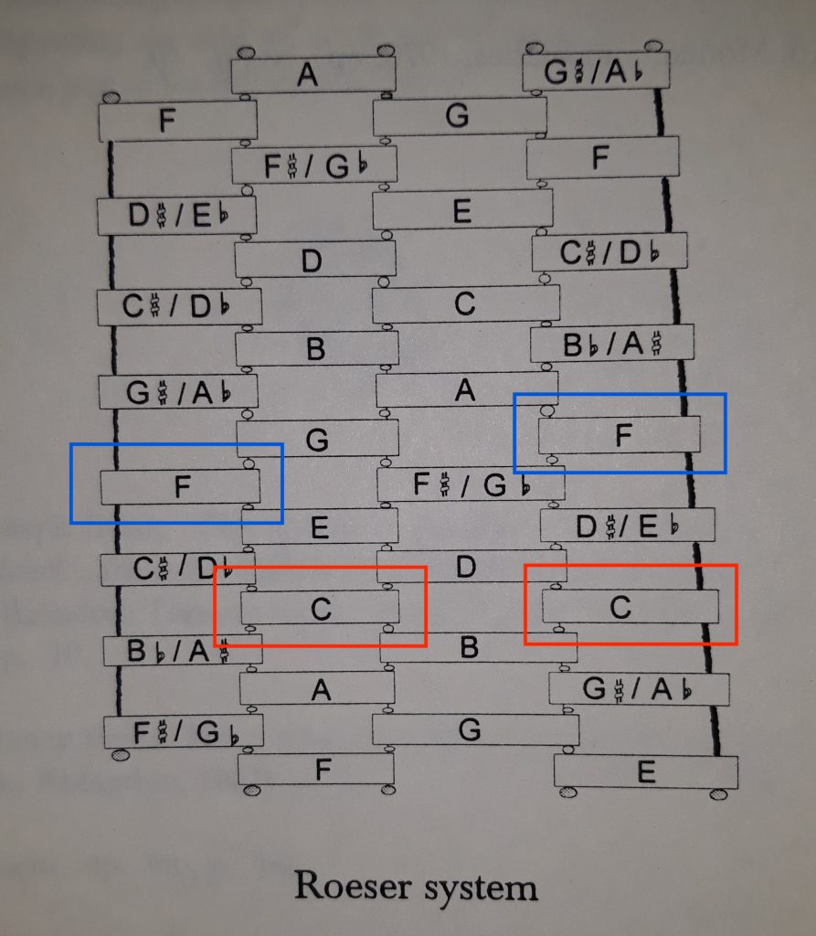 How I made a strohfiedel | Adrian Bending